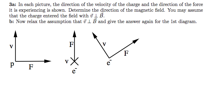 Solved 3a: In each picture, the direction of the velocity of | Chegg.com