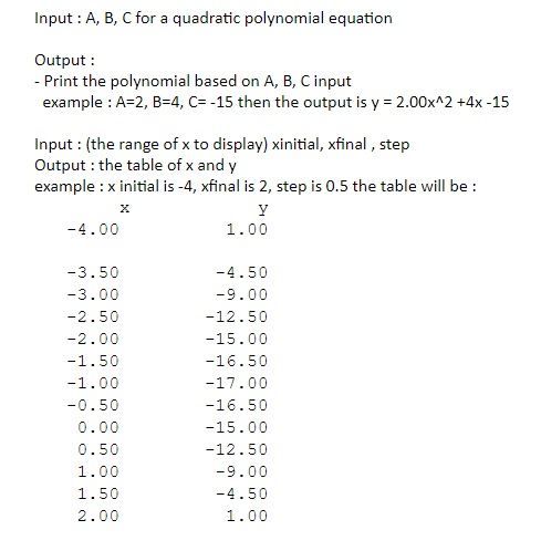 Solved Input : A, B, C for a quadratic polynomial equation | Chegg.com