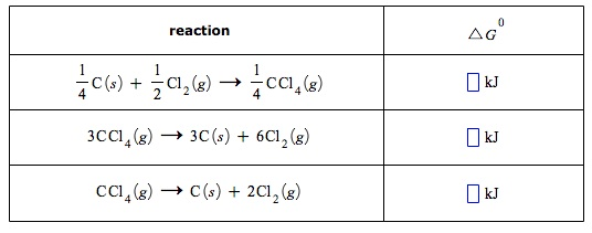 Solved The standard reaction free energy =?G0?64.0kJ for | Chegg.com