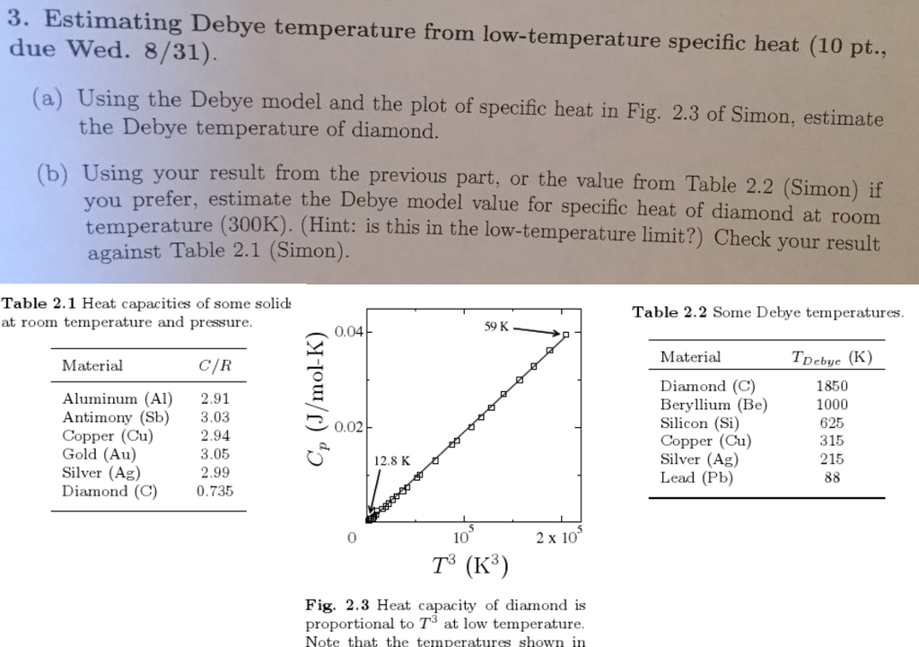 Solved Estimating Debye temperature from low-temperature | Chegg.com