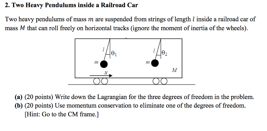 Solved 2. Two Heavy Pendulums inside a Railroad Car Two | Chegg.com