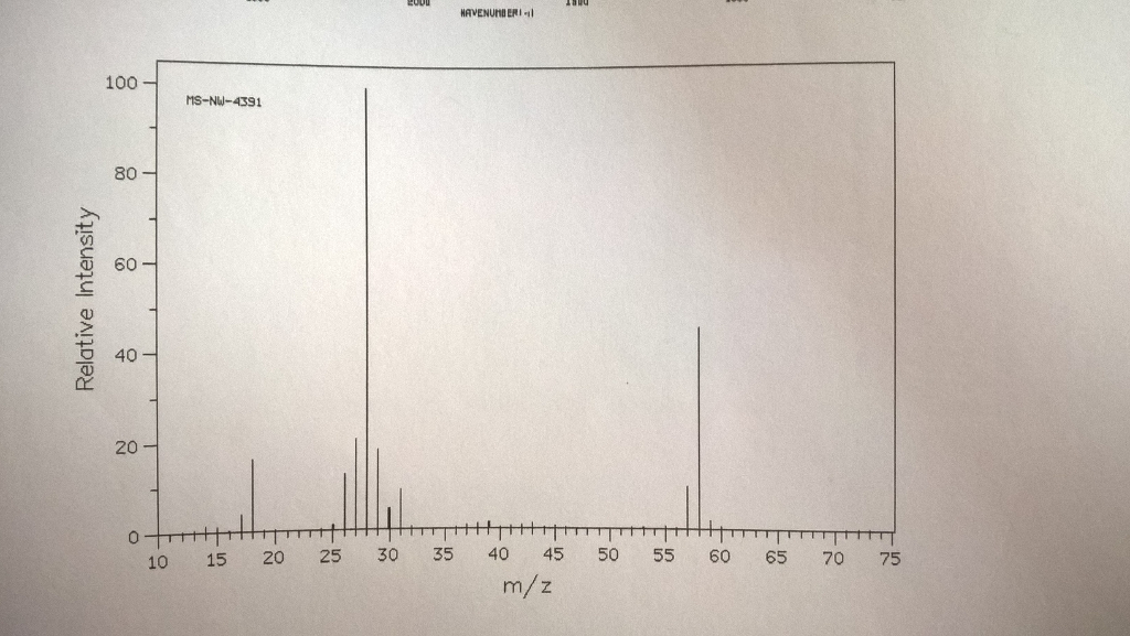 Please identify the compound given the graphs shown | Chegg.com