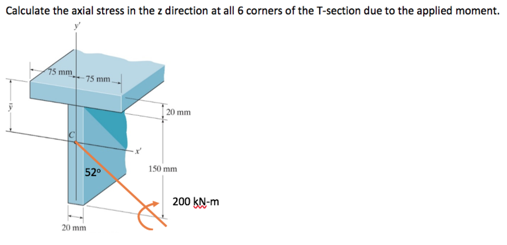 Solved Calculate the axial stress in the z direction at all | Chegg.com
