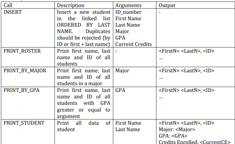 Programming and Data Structures University roster | Chegg.com