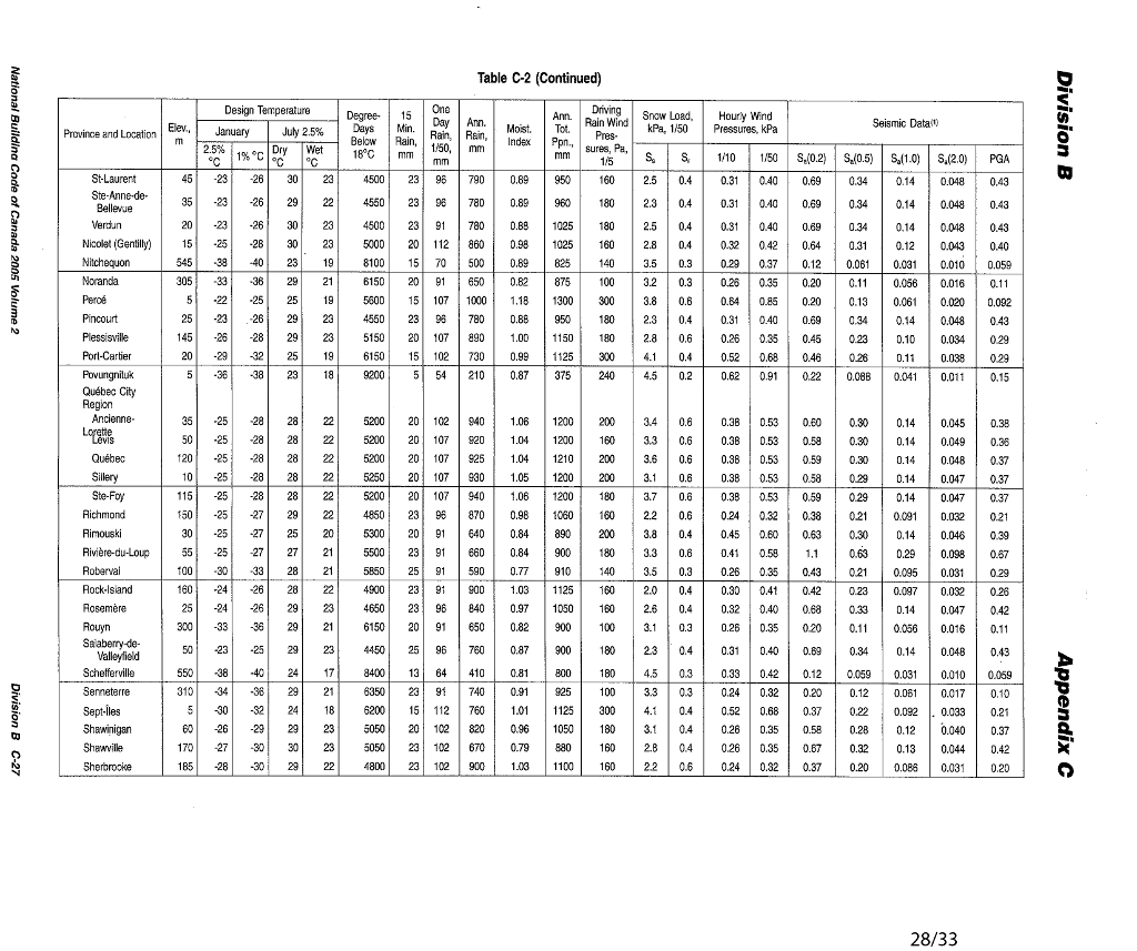 Question 2 (30 Marks): A building is to be designed | Chegg.com