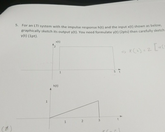 Solved 5. For an LTI system with the x(t) shown as below, | Chegg.com