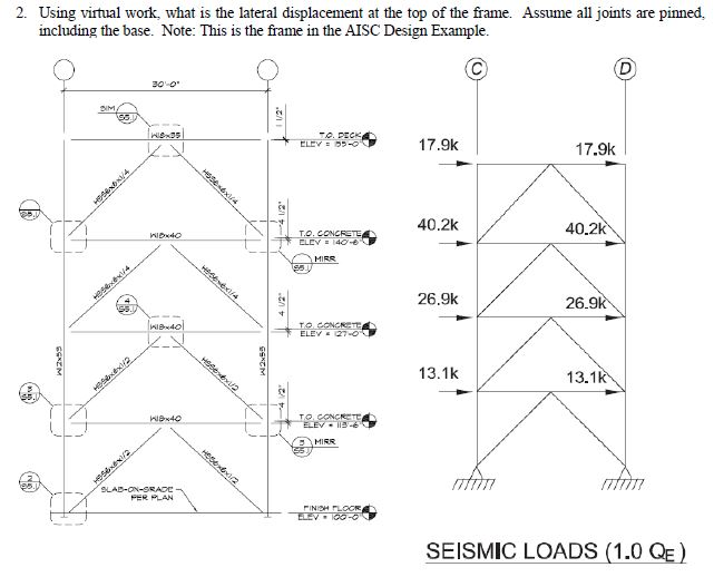 Solved Using virtual work, what is the lateral displacement | Chegg.com