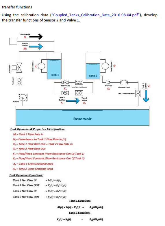 transfer functions Using the calibration data | Chegg.com