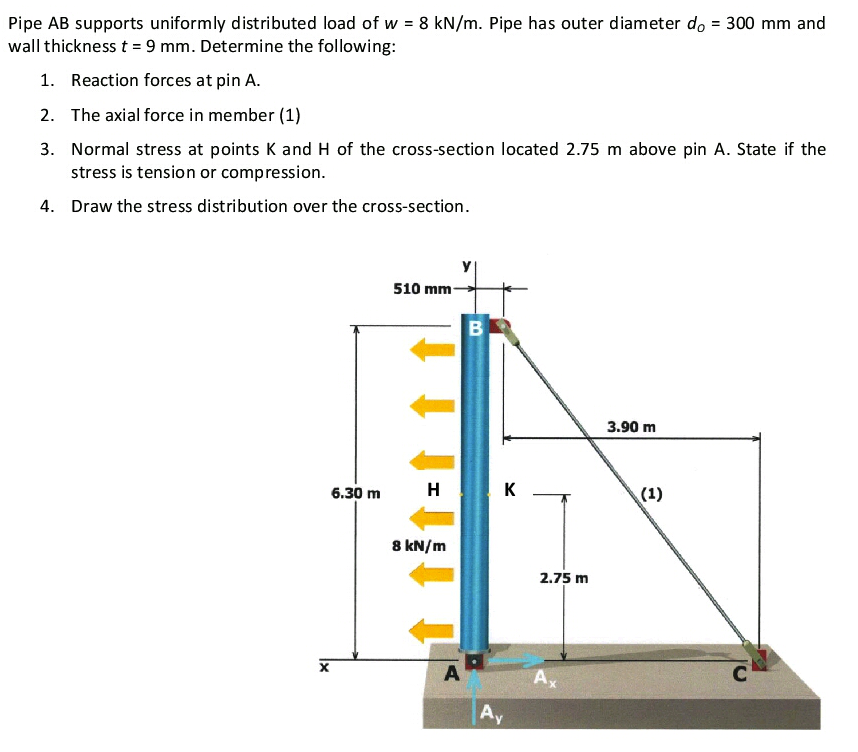 Solved Pipe AB supports uniformly distributed load of w = 8 | Chegg.com