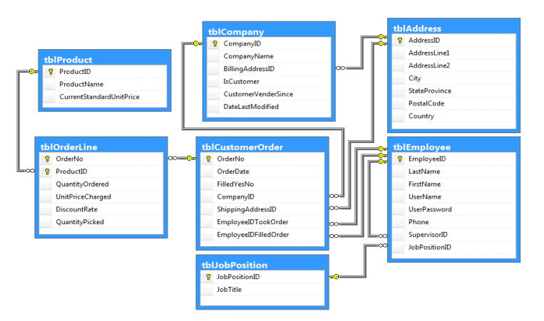 Solved Microsoft SQL Server help needed desperately, need | Chegg.com