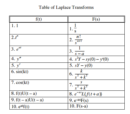 Solved Table of Laplace Transforms F(s) 4. y 4. (00-yo) y 5. | Chegg.com