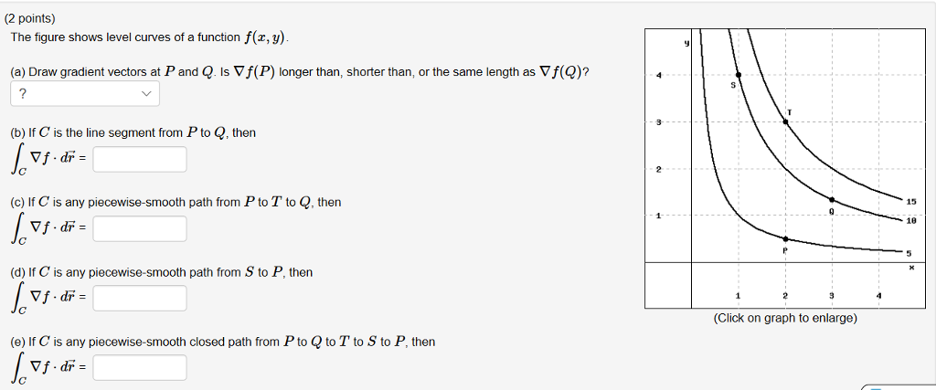 Solved The figure shows level curves of a function f(z, y) | Chegg.com