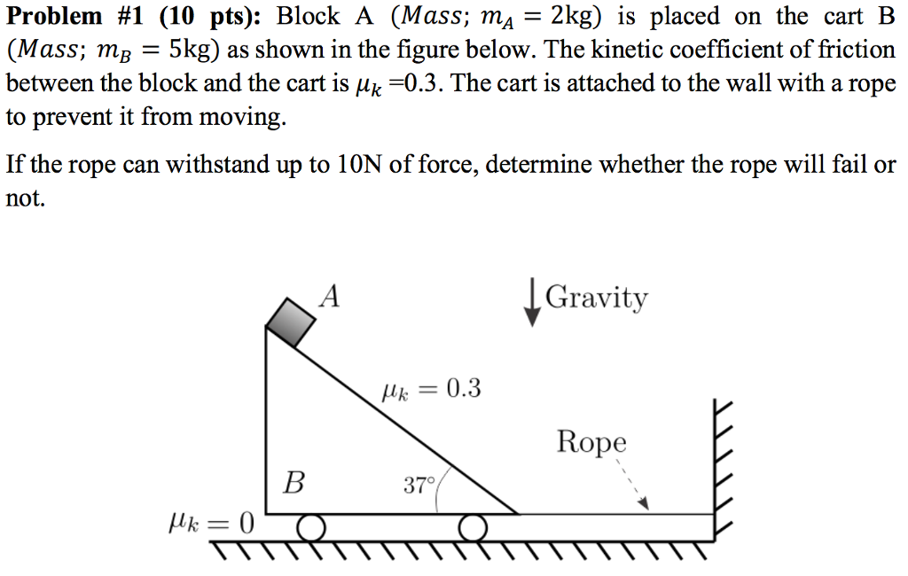 Solved Block A (Mass; m_A = 2kg) is placed on the cart B | Chegg.com