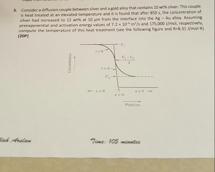 Solved Consider a diffusion couple between silver and a gold | Chegg.com