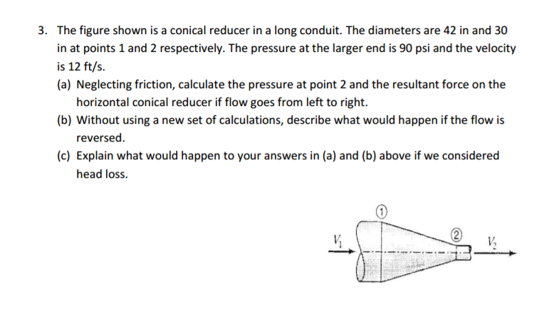 Solved The figure shown is a conical reducer in a long | Chegg.com