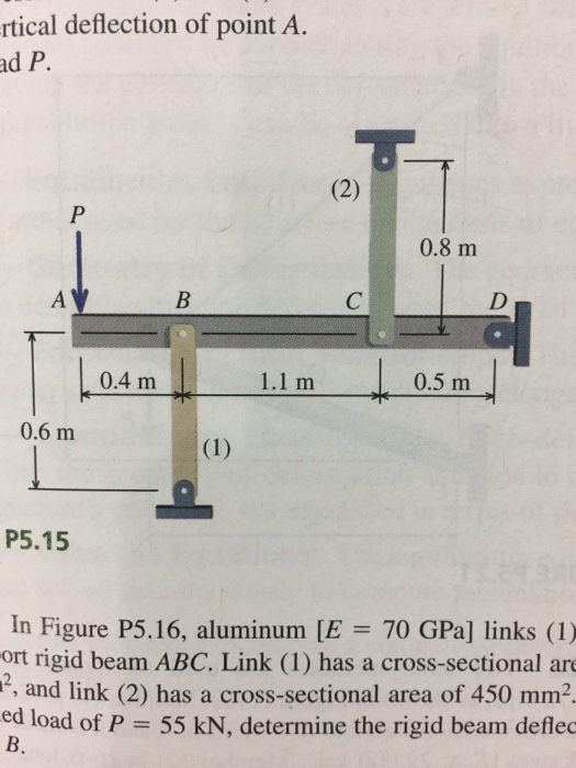 Solved State whether the problem is statically determinate | Chegg.com