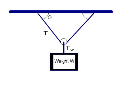 Solved 1. In the weight-and-string setup the upper string is | Chegg.com
