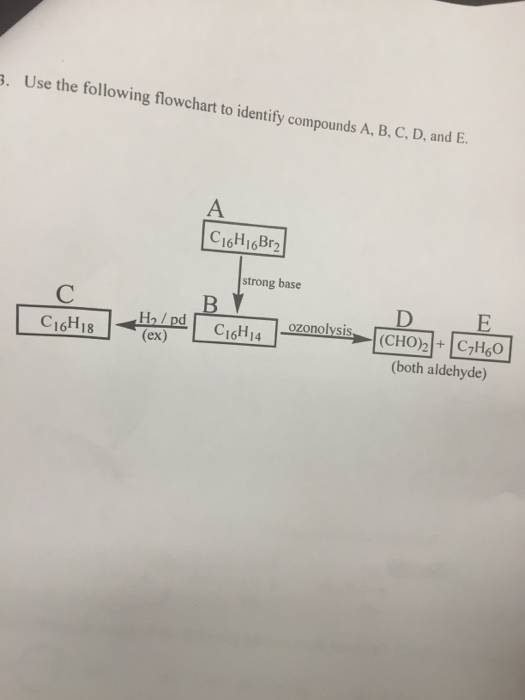 Solved Use the following flowchart to identify compounds A, | Chegg.com