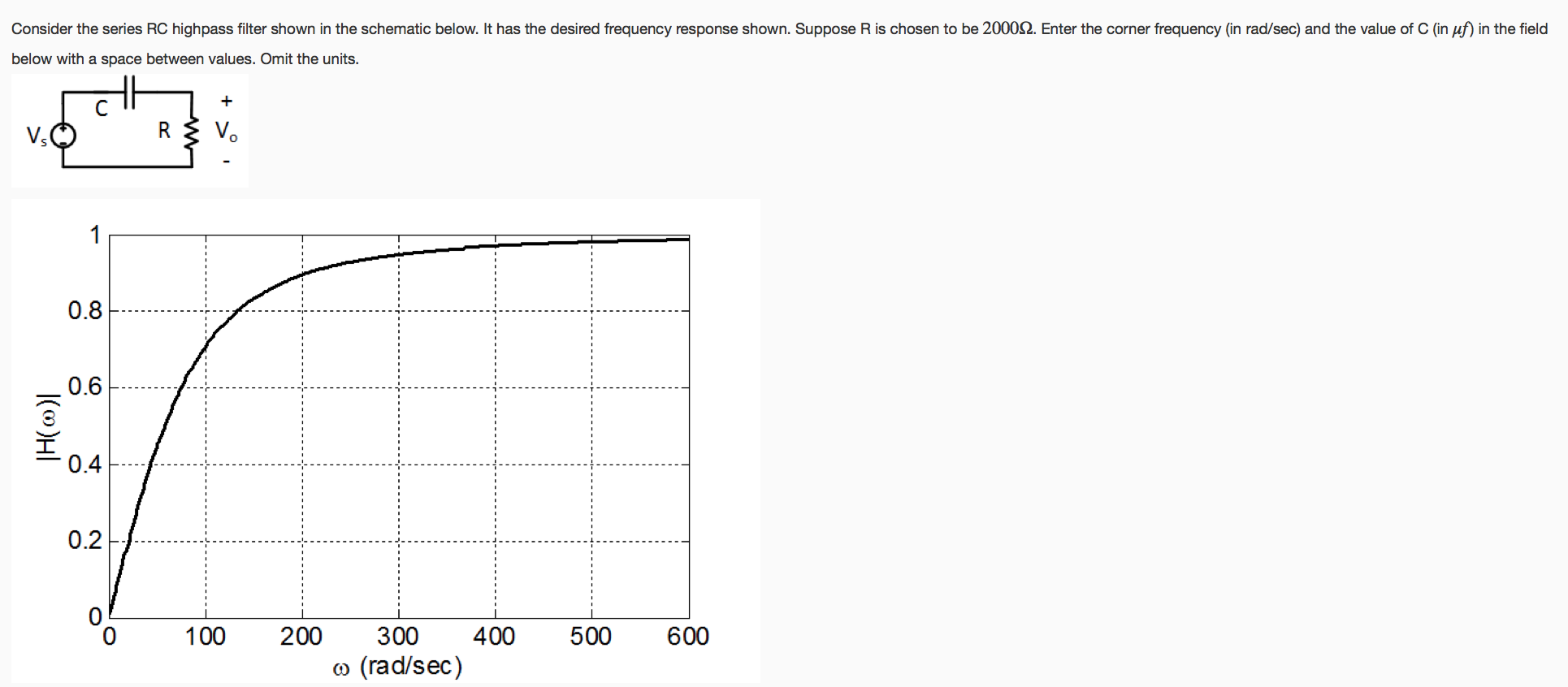 Solved Consider the series RC highpass filter shown in the | Chegg.com
