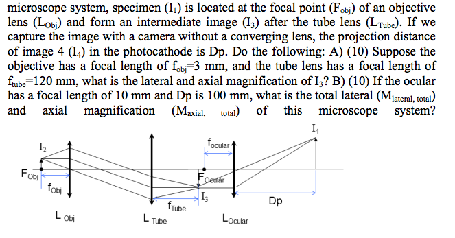 Solved Magnification of an infinite microscope system. In an | Chegg.com