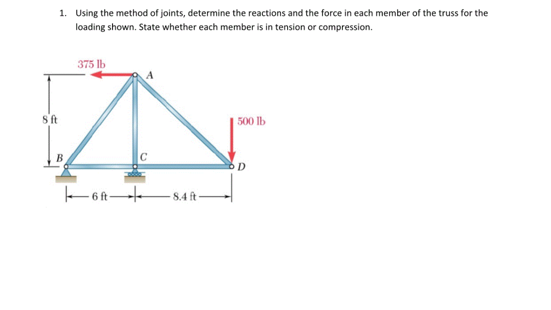 Solved 1. Using the method of joints, determine the | Chegg.com