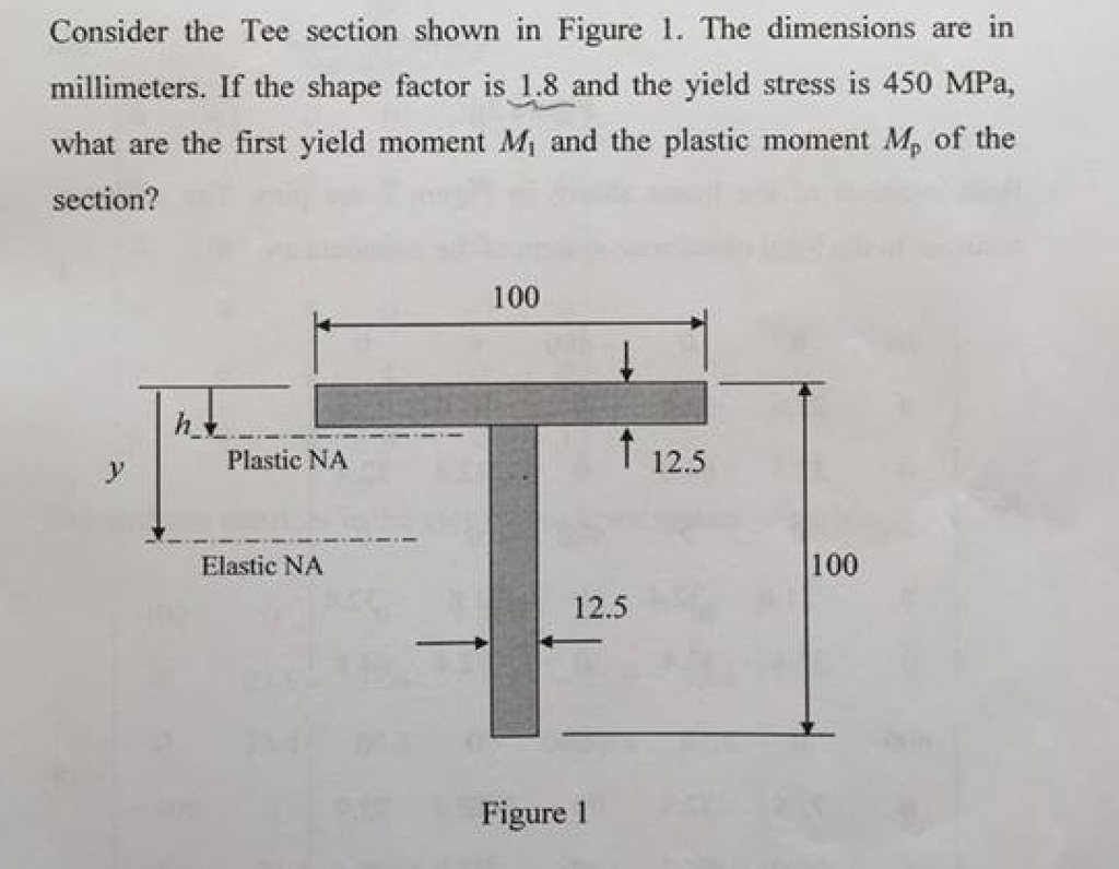 Solved Consider the Tee section shown in Figure 1. The | Chegg.com