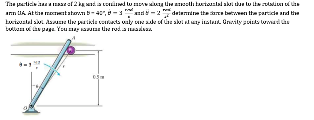 Solved The particle has a mass of 2 kg and is confined to | Chegg.com