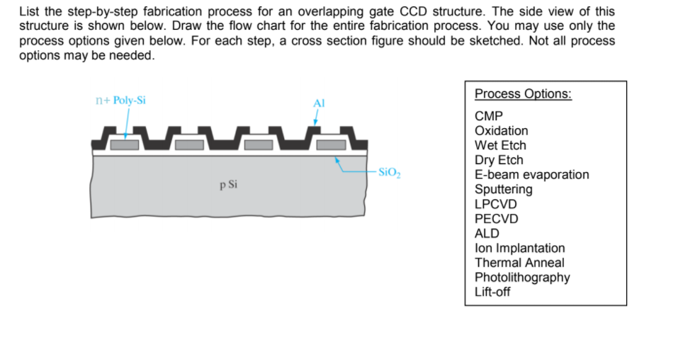 Solved List the step-by-step fabrication process for an | Chegg.com