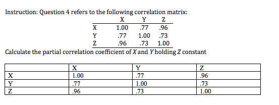 Solved Instruction: Question 4 refers to the following | Chegg.com