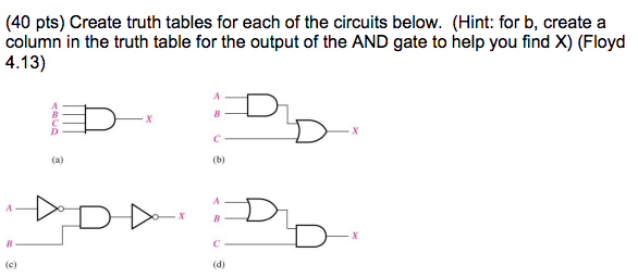Solved Create truth tables for each of the circuits below. | Chegg.com