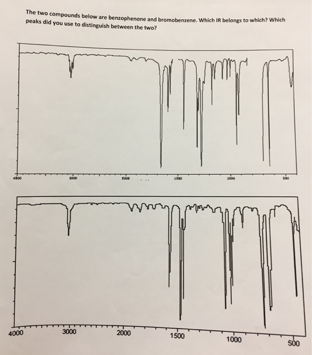 Benzophenone Ir Spectrum