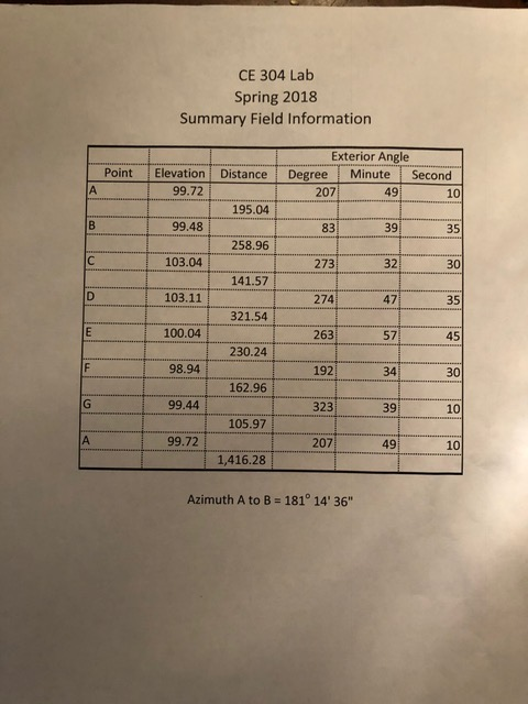 Backsight Foresight Angle #1 Angle #4 StationStation | Chegg.com