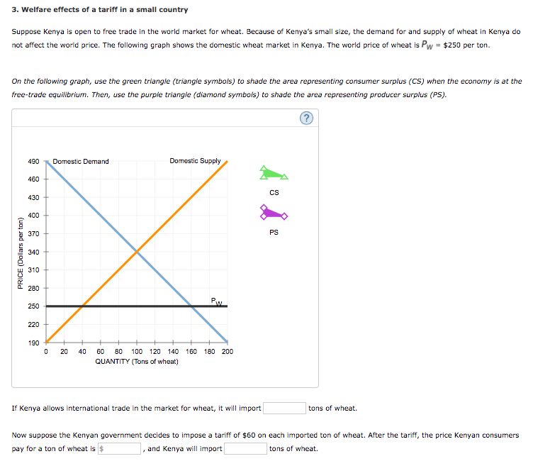 Solved 3. Welfare effects of a tariff in a small country | Chegg.com