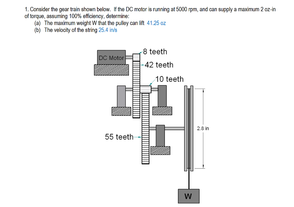 Solved Consider the gear train shown below. If the DC motor | Chegg.com