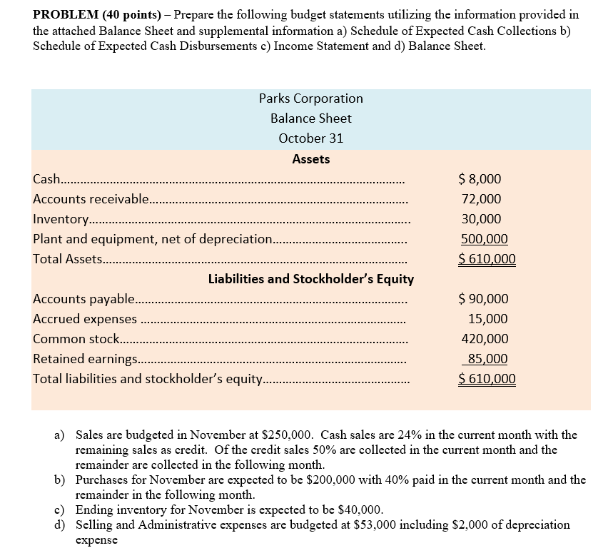 Solved PROBLEM (40 points) - Prepare the following budget | Chegg.com