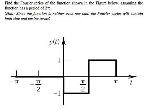 Solved Find the Fourier series of the function shown in the | Chegg.com