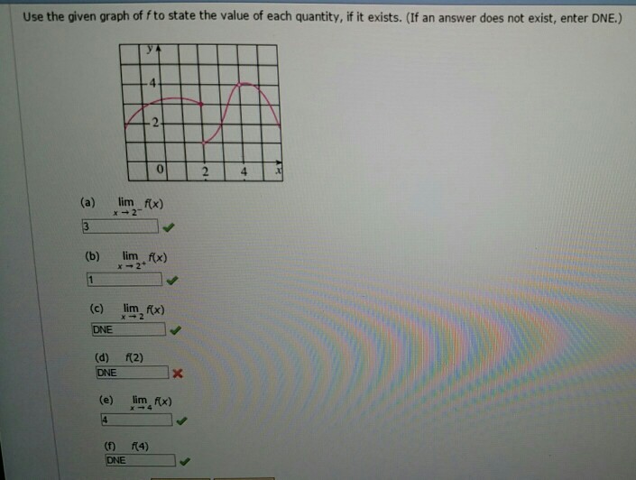 Solved Use the given graph of fto state the value of each | Chegg.com