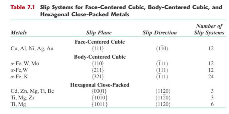 According to Table 7.1 in Lecture 11 and Ch. 7 of | Chegg.com