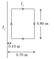 Solved As shown in the figure, a rectangular current loop is | Chegg.com