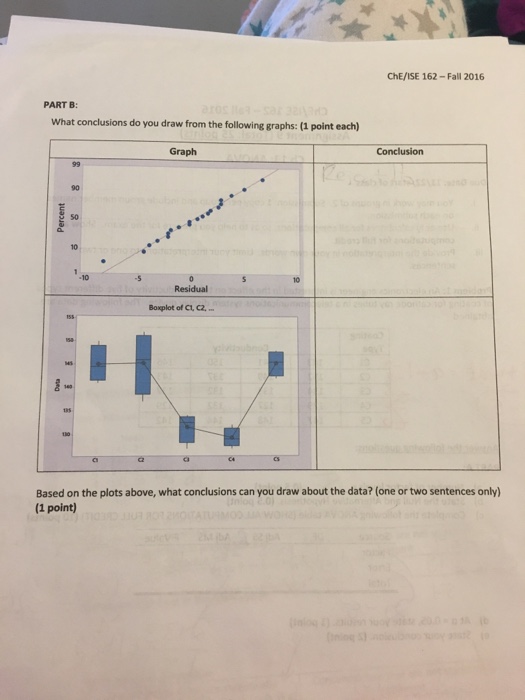 Solved What conclusions do you draw from the following | Chegg.com