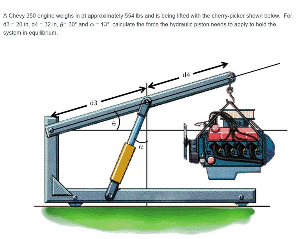 Solved A Chevy 350 engine weights in at approximately 554 | Chegg.com