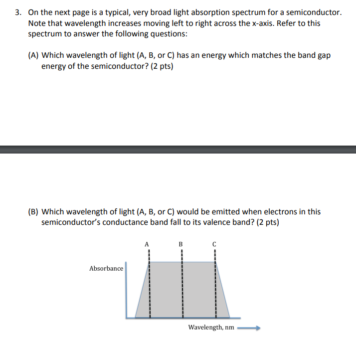 Solved 3. On the next page is a typical, very broad light | Chegg.com