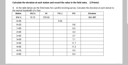 Solved (2Points) Calculate the elevation at each station and | Chegg.com