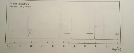 Solved IR Spectrum 1742 (aquid tim0 4000 3000 2000-1600 1200 | Chegg.com
