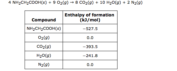Solved a) Using the standard enthalpies of formation in the | Chegg.com
