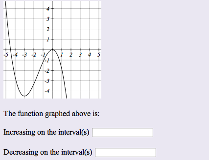 Solved The function graphed above is: Increasing on the | Chegg.com
