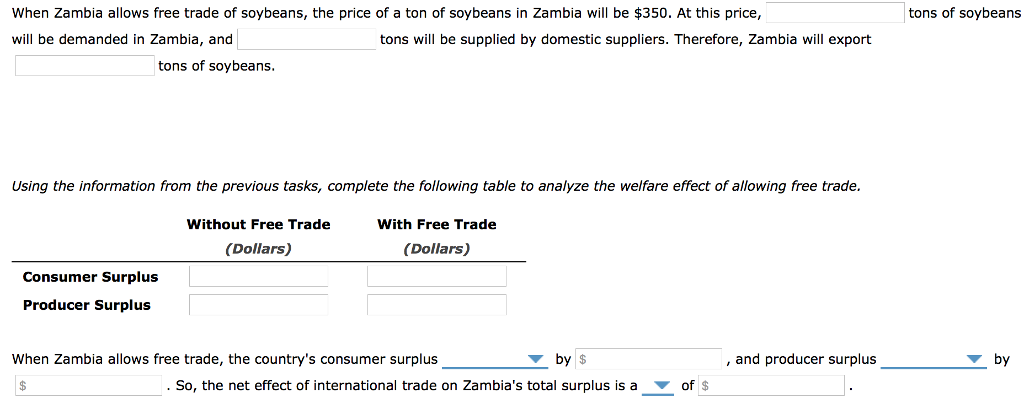 Solved Consider the Zambian market for soybeans The | Chegg.com