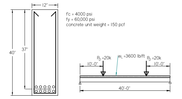 Solved 12" Nfc4000 psi y 60,000 psi concrete unit weight 150 | Chegg.com