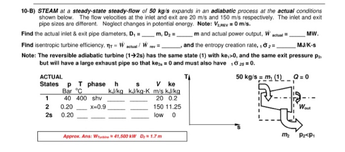 Solved STEAM at a steady-state steady-flow of 50 kg s | Chegg.com