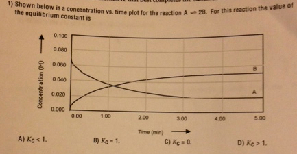 Solved shown below is a concentration vs time plot for the | Chegg.com